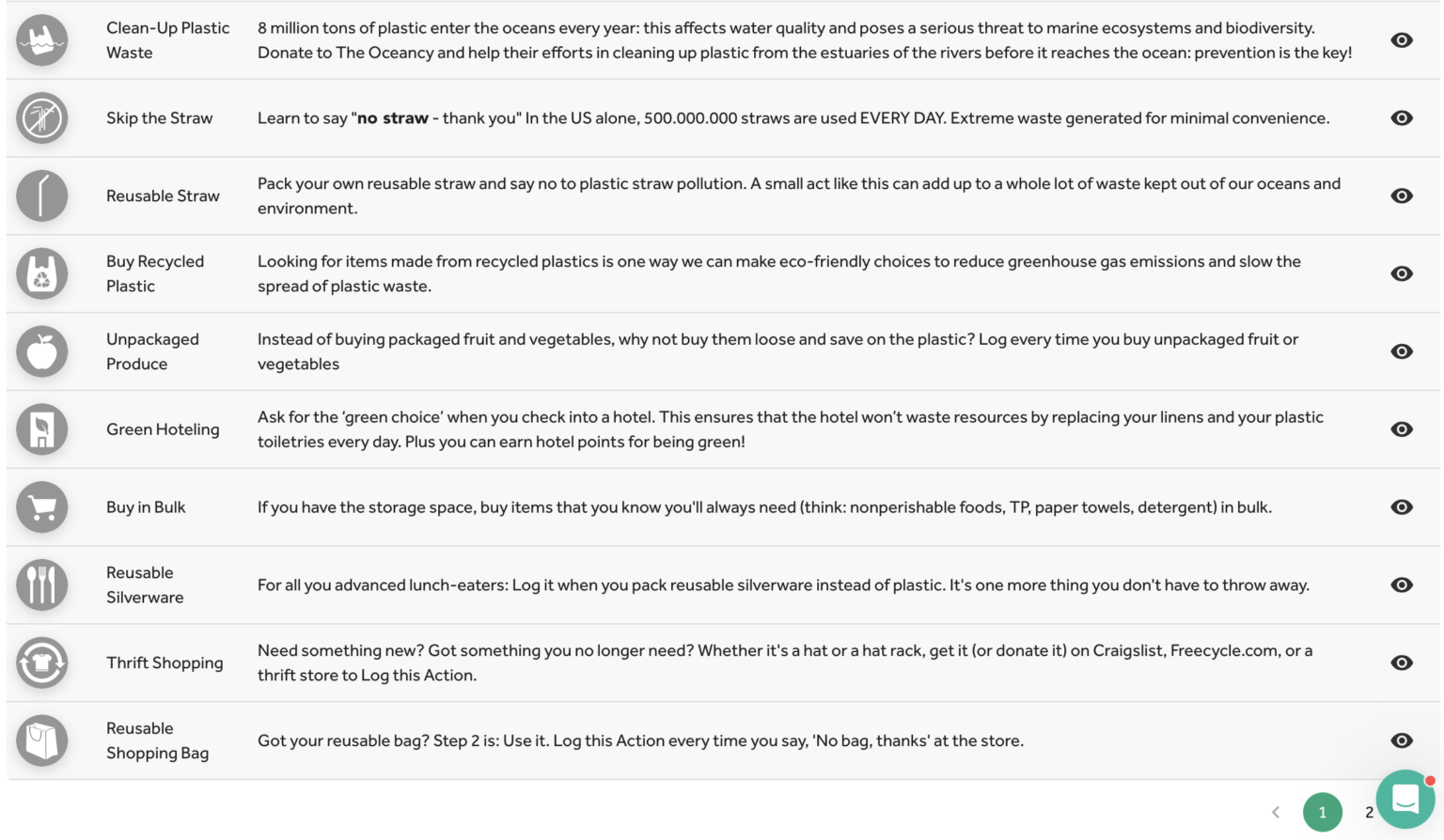 10 Actions for Reducing Plastic Waste in the Workplace - JouleBug